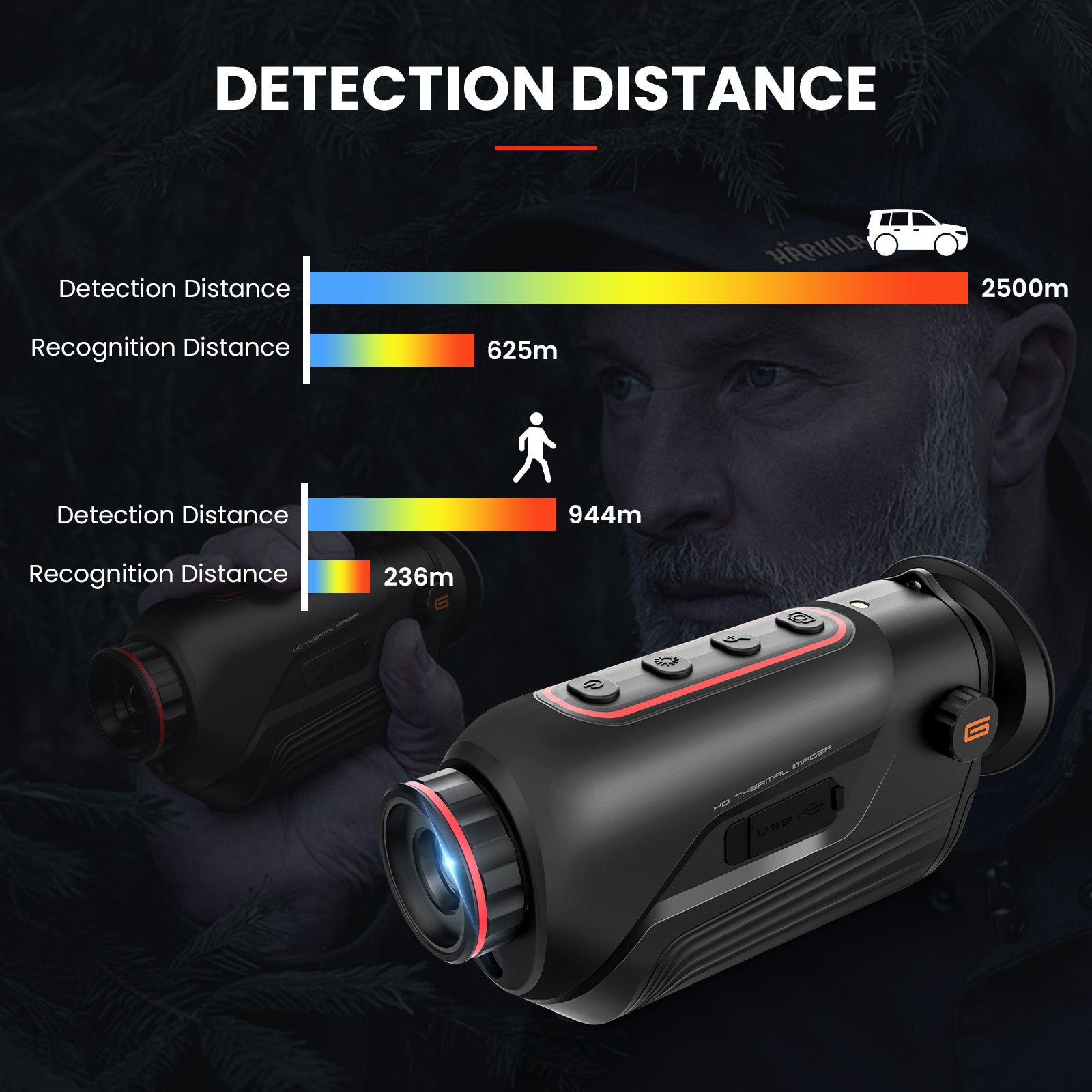 GOYOJO 256x192 Thermal Monocular – G210 / G215 – GOYOJO Optics